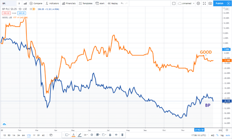 5 Most Unethical Companies: What Traders Can Learn