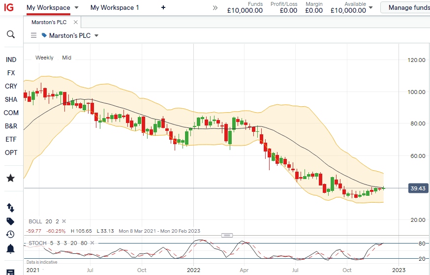 Best Small Cap Stocks and Micro-Cap Stocks (UK 2023 Rankings)