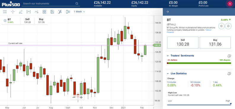 5 Steps to Buy BT Shares in 2025 (Using A Safe Broker)
