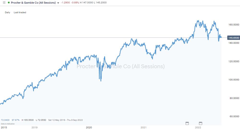 Best Large-Cap Stocks | 2023 Rankings
