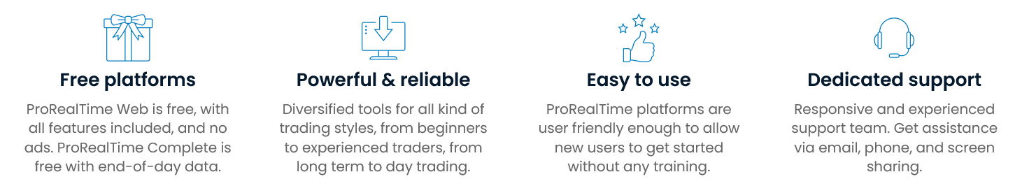 ProRealTime: Automated Online Trading Platform Review 2023