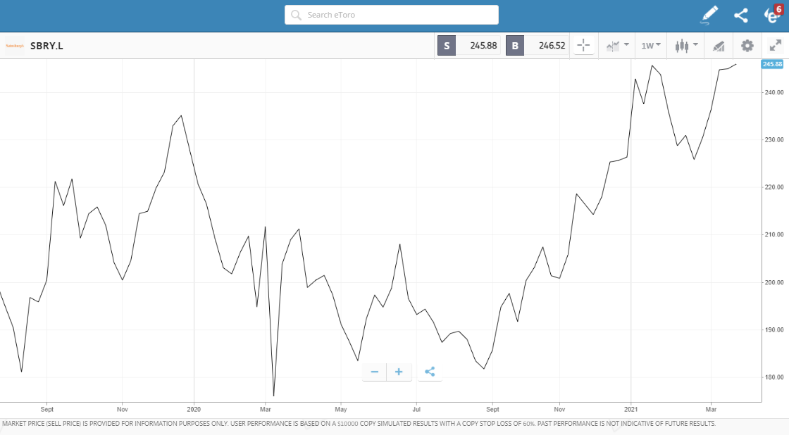 How To Buy Sainsbury’s Shares in 2022 (Step-by-Step Guide)