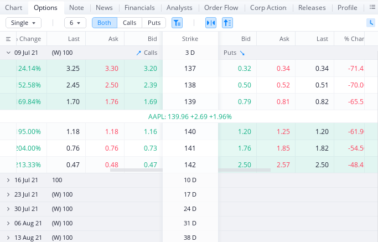 Webull: How to Use in 2025 (Step-by-Step Guide) | AskTraders.com