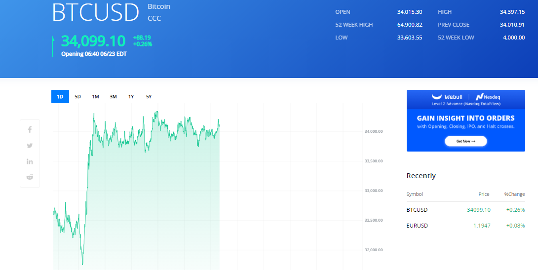 Webull: Electronigc Trading Platform In-Depth Review