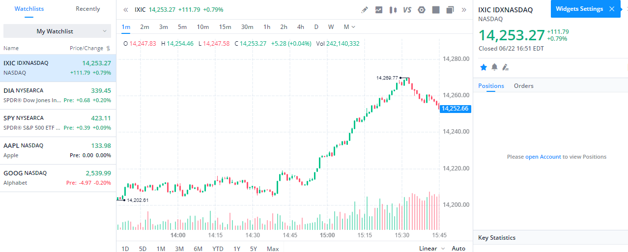Webull: Electronigc Trading Platform In-Depth Review