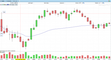 VWAP Trading Strategy Guide (With Examples)