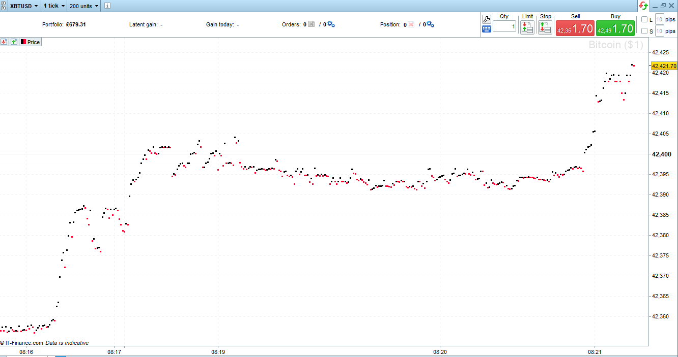 Price Action Trading Strategy – 2026 Guide & Examples