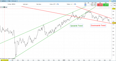 Price Action Trading Strategy – 2026 Guide & Examples