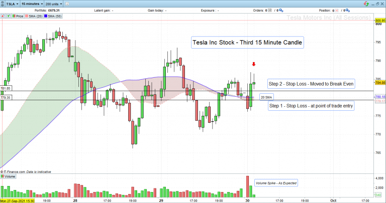 Intraday Trading Strategy – 2025 Guide With Examples