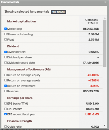 5 Best Short Term Stocks To Buy In India in 2023
