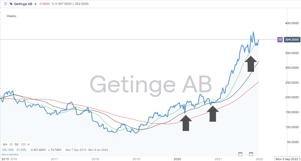 5 Best Swedish Stocks to Buy Right Now | 2022 Update