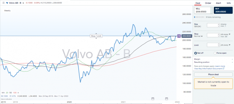 5 Best Swedish Stocks to Consider