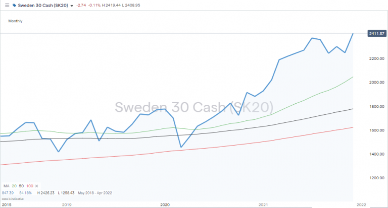 5 Best Swedish Stocks to Consider
