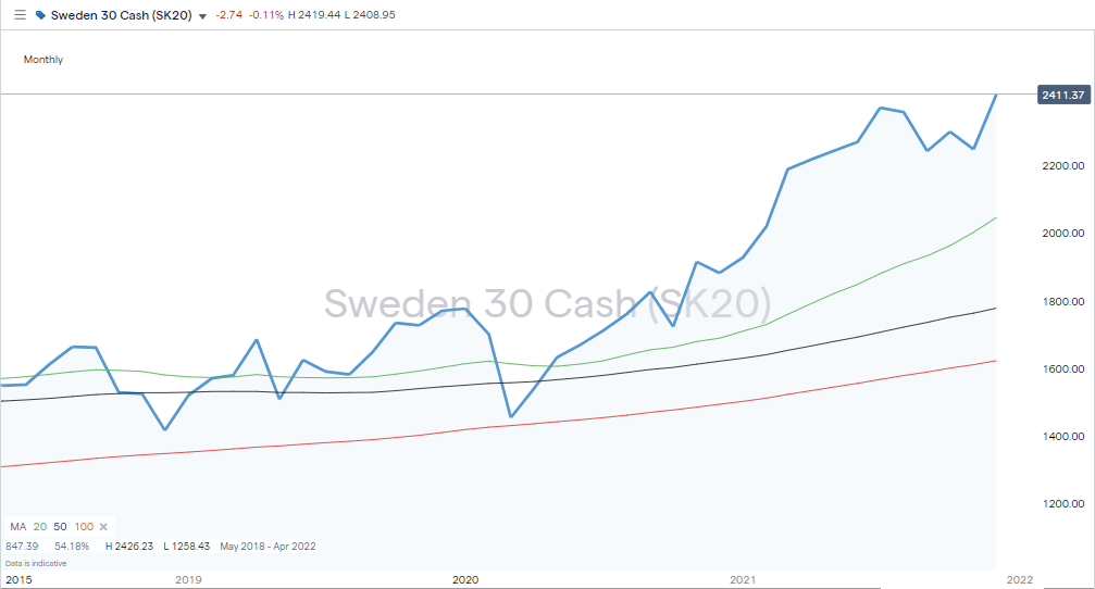 5 Best Swedish Stocks to Consider