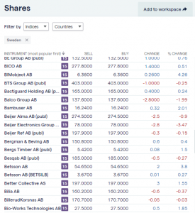 5 Best Swedish Stocks to Consider