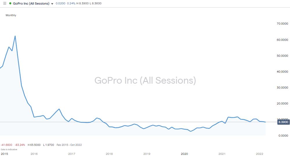 The Best Undervalued Stocks to Watch in 2023