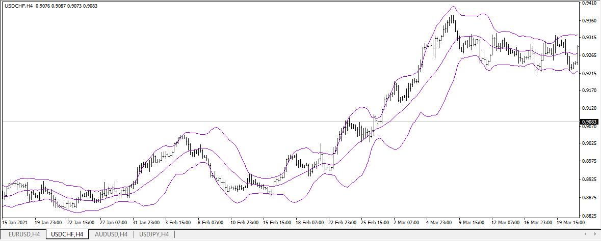 Metatrader How To Get The Most Out Of The Platform 7591