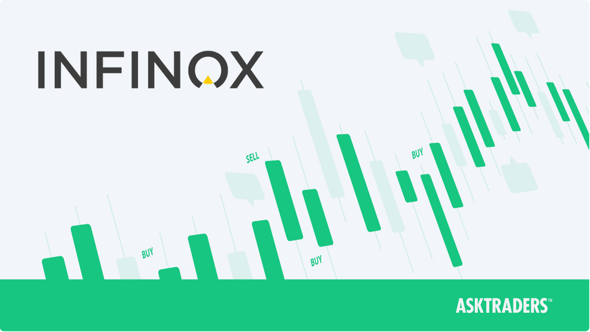 INFINOX Capital | Expert Broker Review