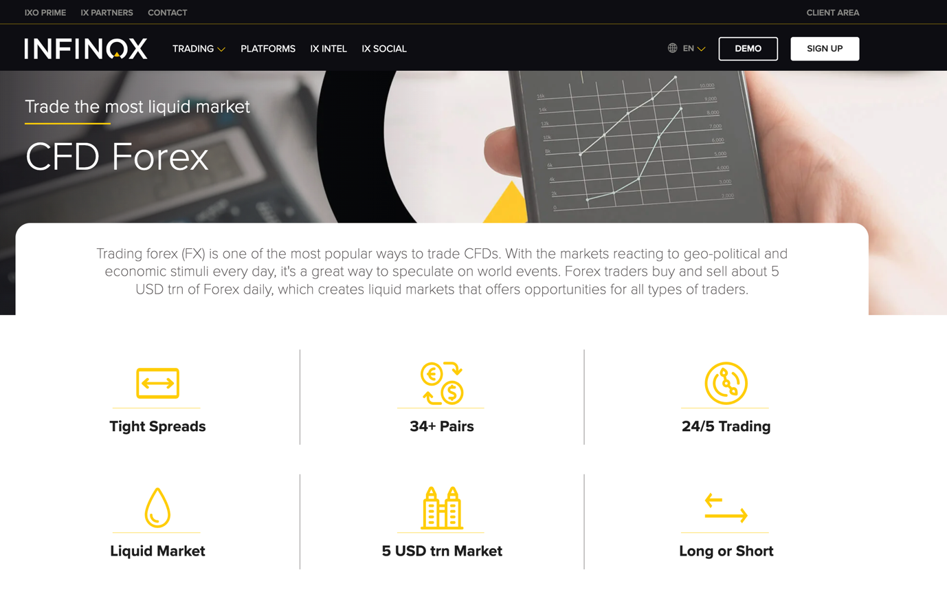 INFINOX Capital | Expert Broker Review