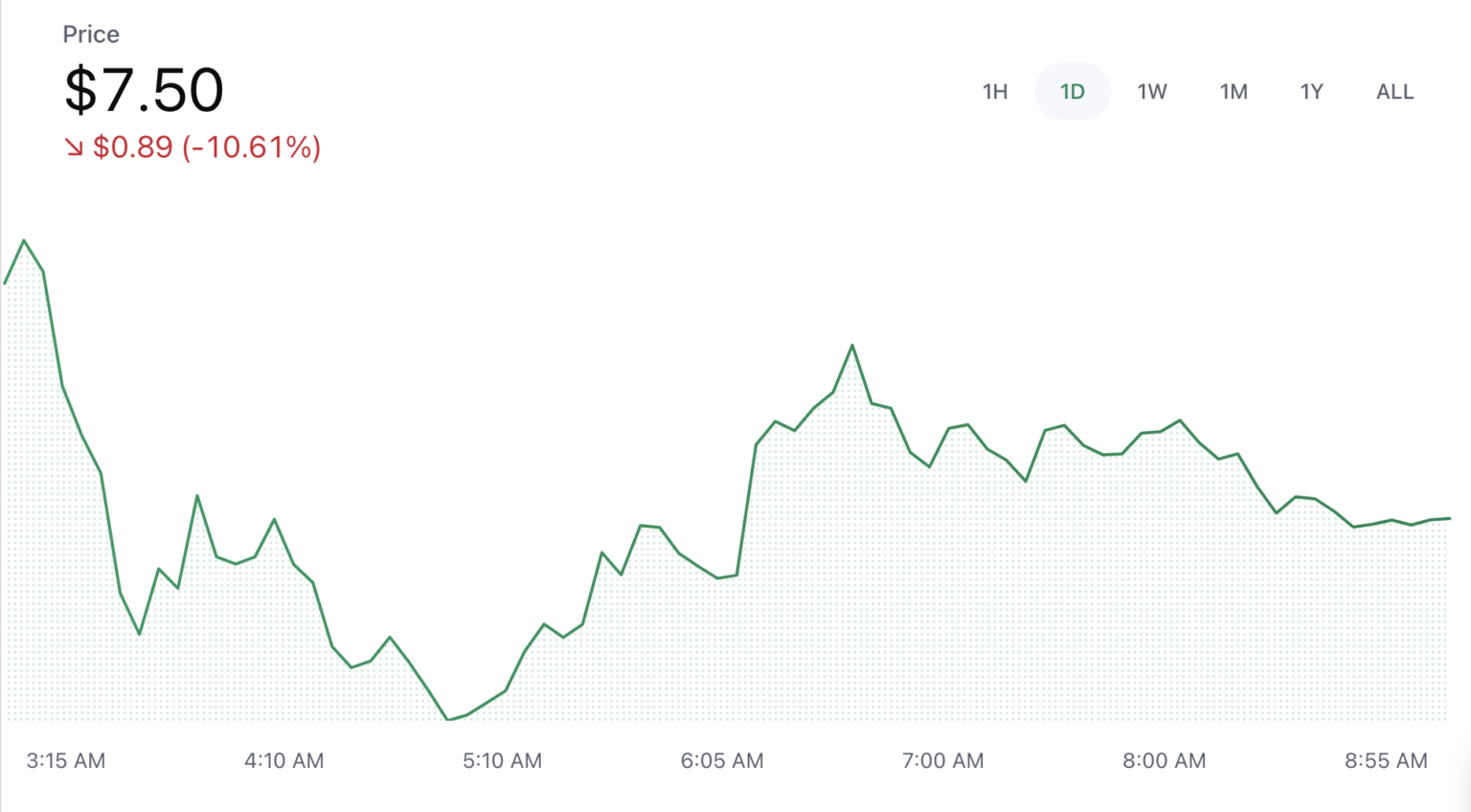 Aptos Launches Amid Some Criticism and APT Price Tumbles