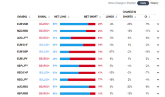 What Is Sentiment Analysis And How Does it Work? | Trader Guide