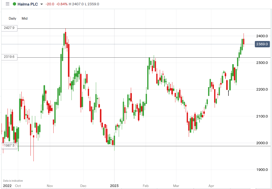 Halma Shares Rose and Fell on Its Latest Acquisition – Here’s Why