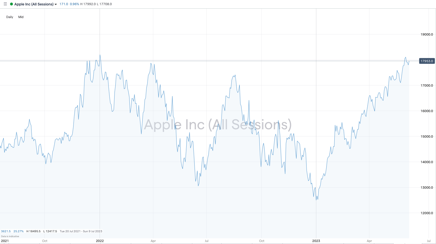 US Stocks Are Booming – Here Are 14 Best for UK Residents