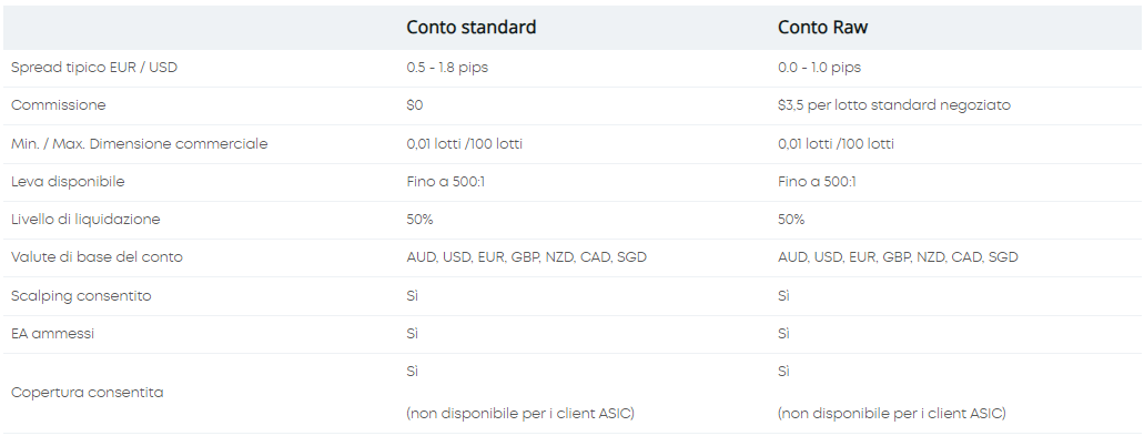 Eightcap | AskTraders.com