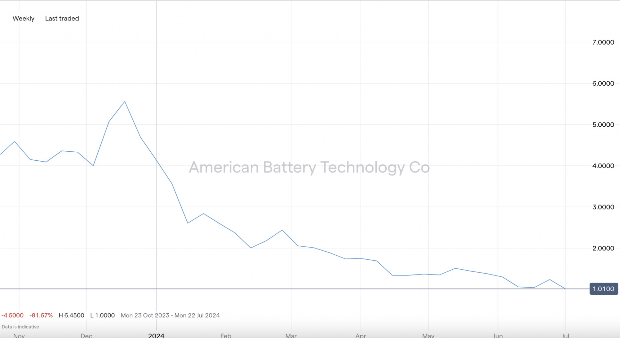 ABAT Stock Forecast - American Battery Technology Company Price Targets ...