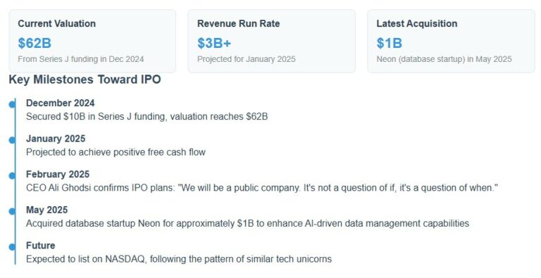 Databricks IPO - When Will It List, And At What Value? | AskTraders.com