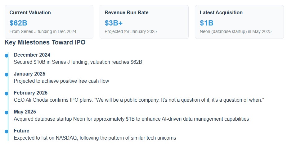 Databricks IPO - When Will It List, And At What Value? | AskTraders.com