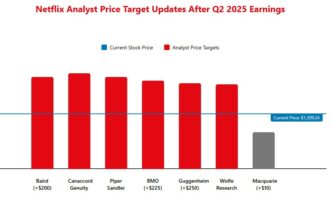Netflix Price Target Raised Despite Stock Pulling Back on Earnings ...